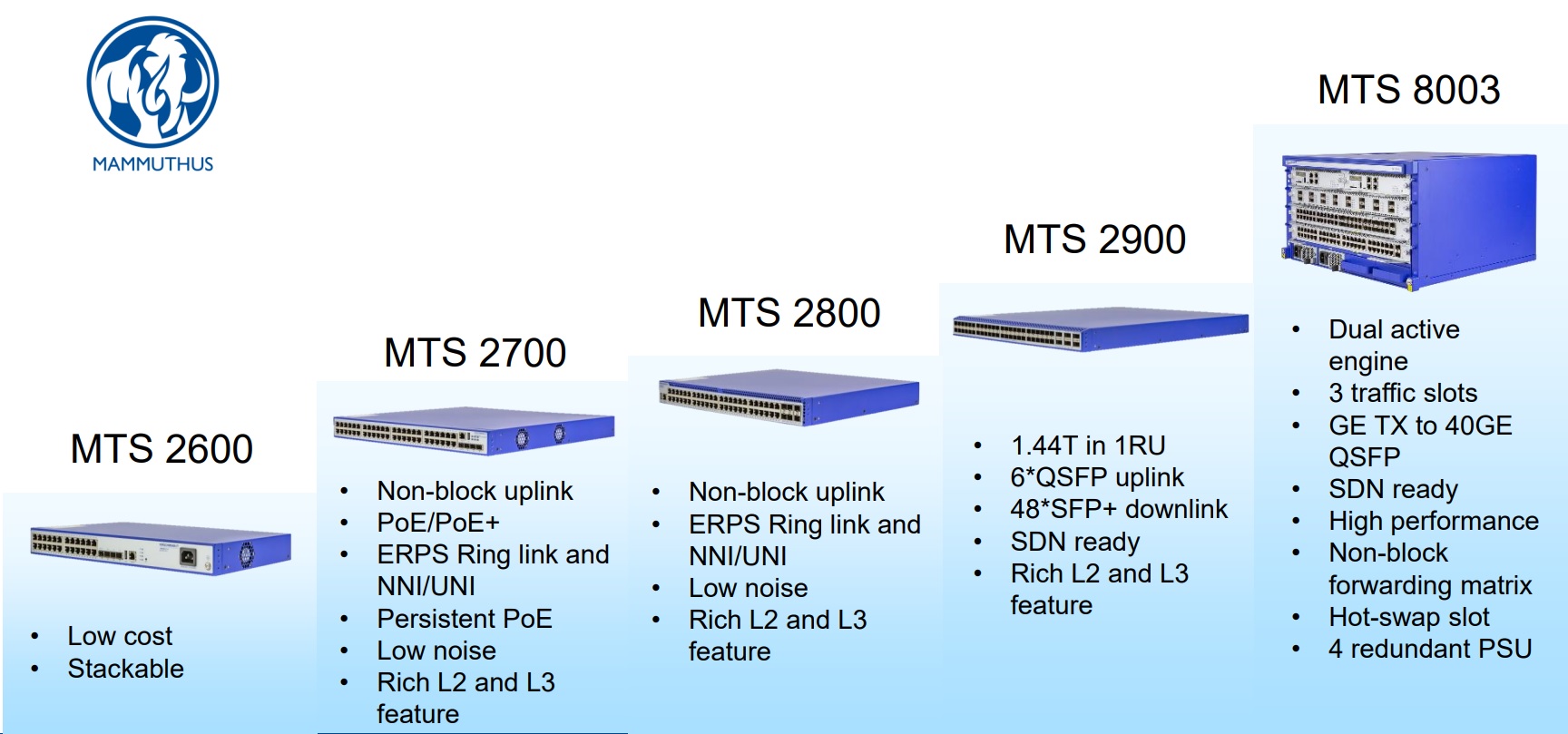 IT SWITCHES - masstron