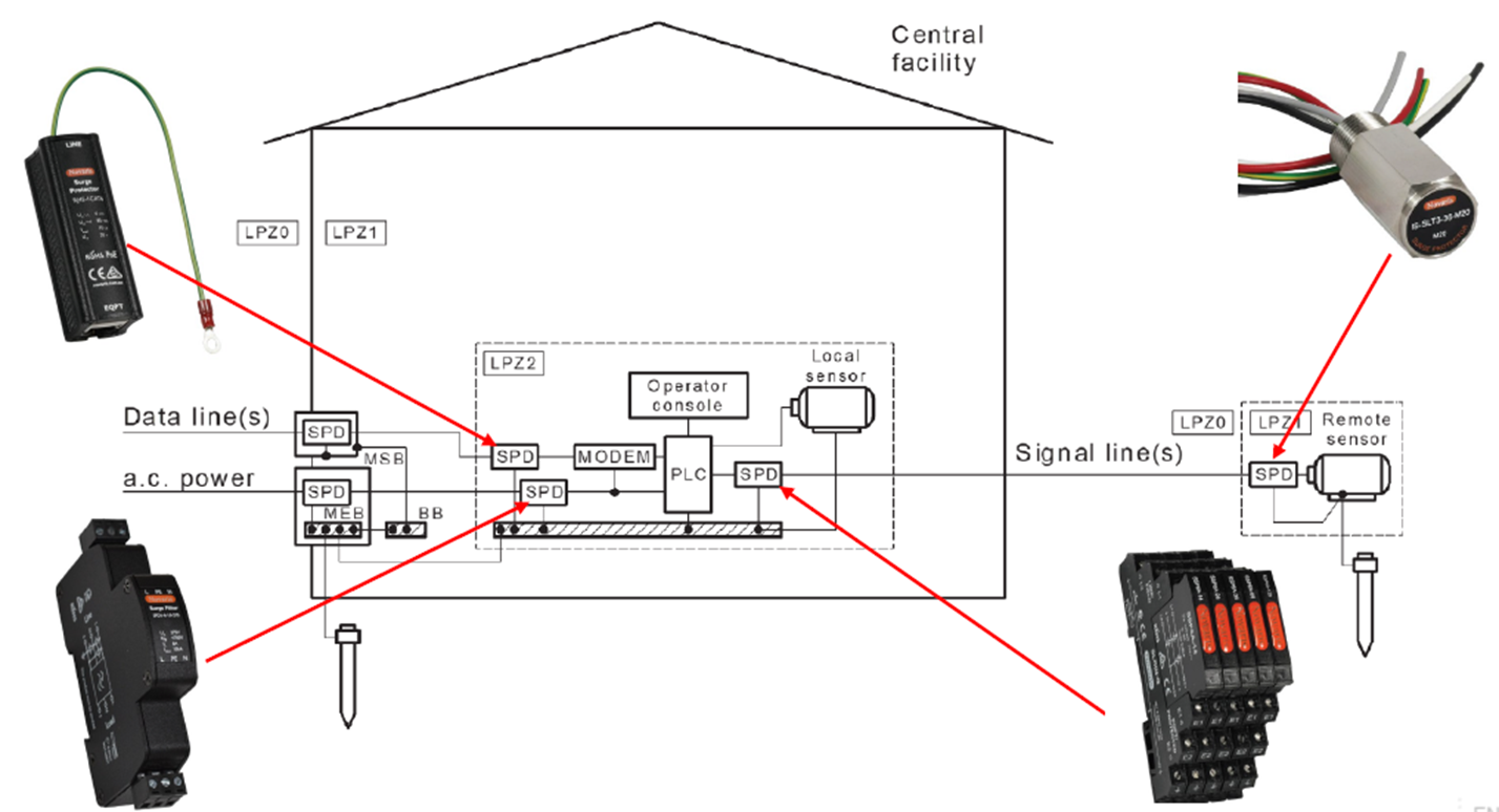 Network Protection system - masstron