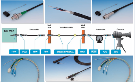 Signal and communication cable for military, tunnel, etc. - masstron