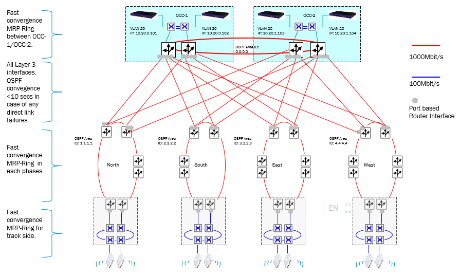 Masstron transportation solutions - masstron