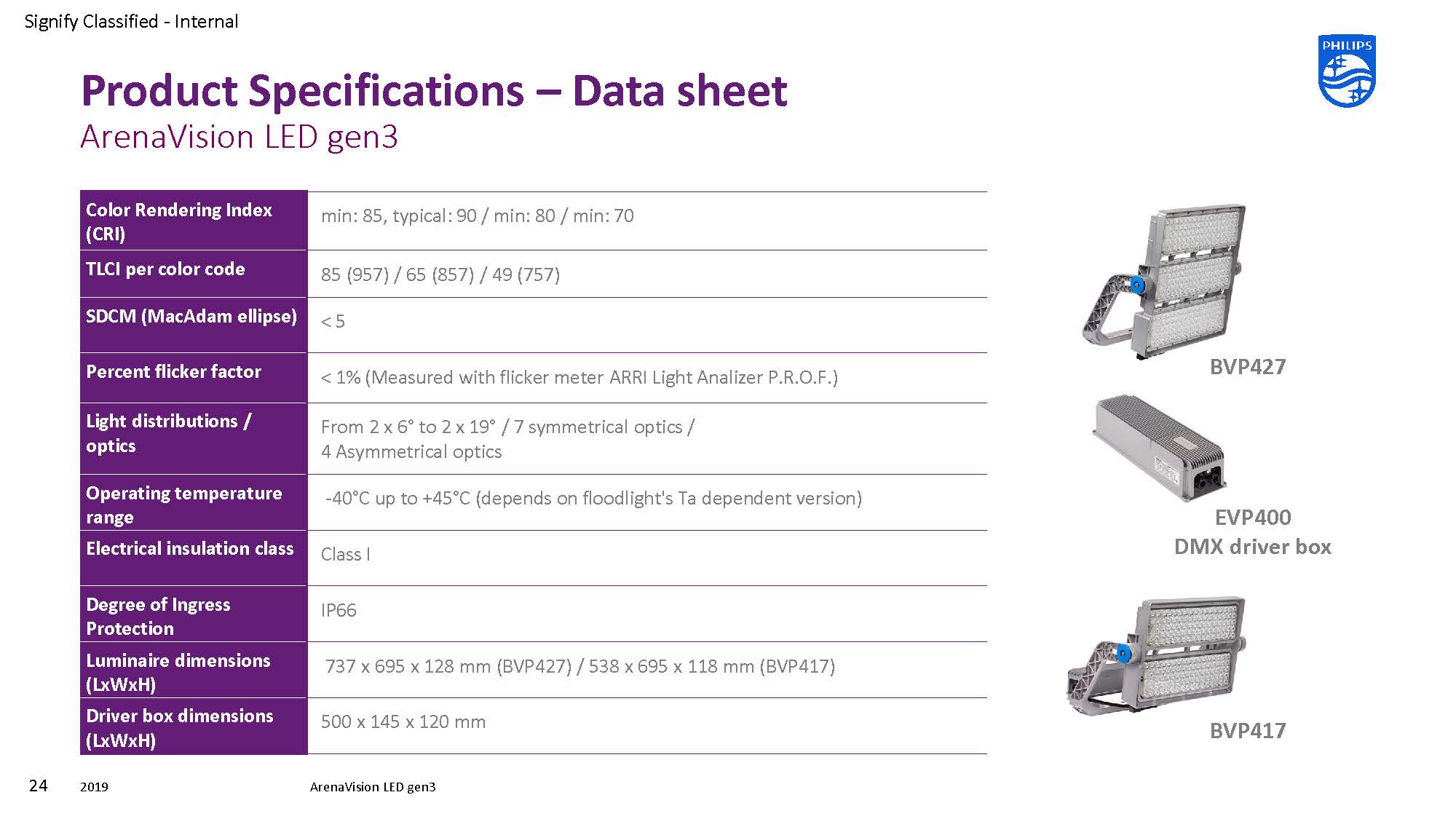 ArenaVision LED Gen 3 - innosystem-1