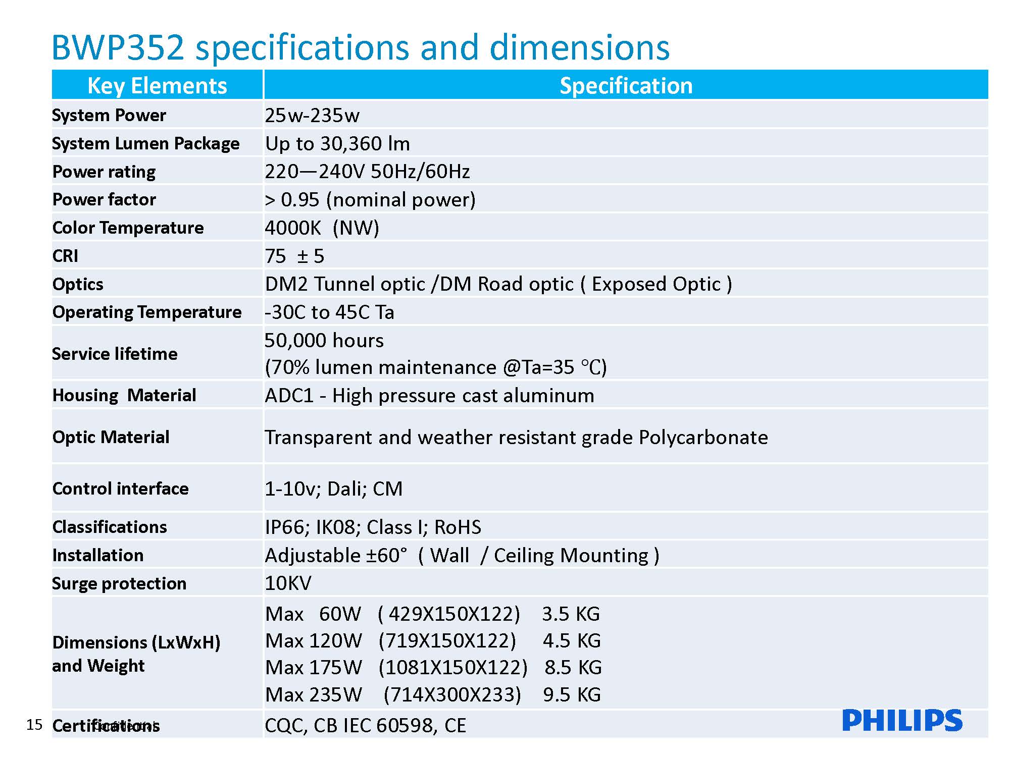FlowBase BWP352 - innosystem-1