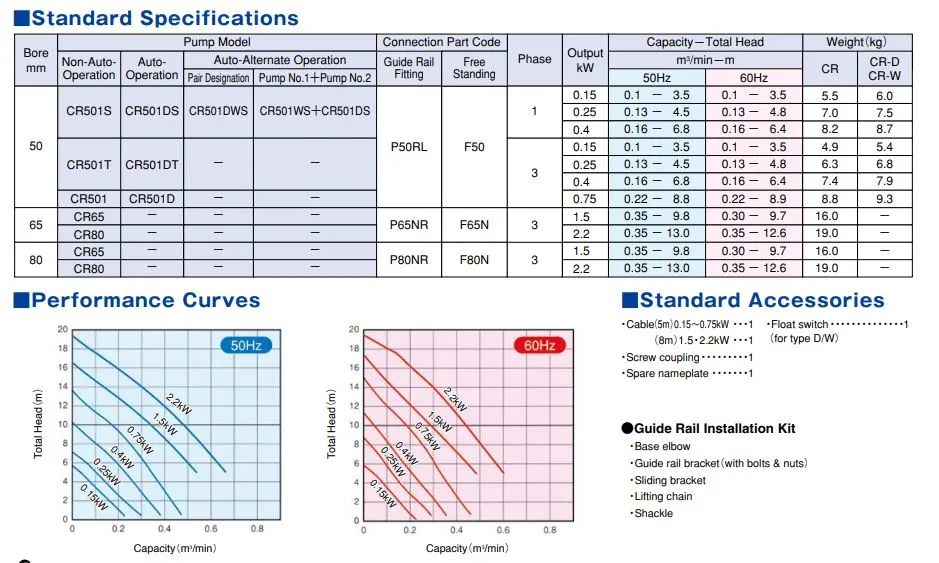 SHINMAYWA PUMP รุ่น CR/CRS-CRC series