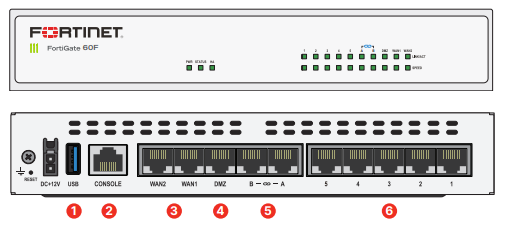 FortiGate-60F Box Bundle with 3 Year (24*7) - innovation-tech