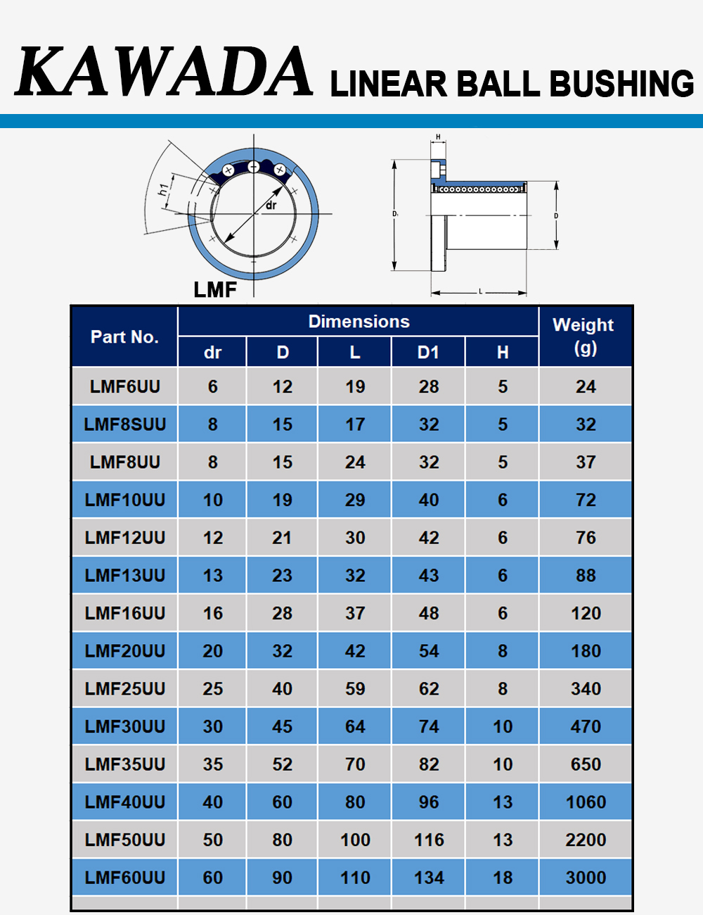 LMF20UU LINEAR BALL BUSHING FLANGE LMF Type