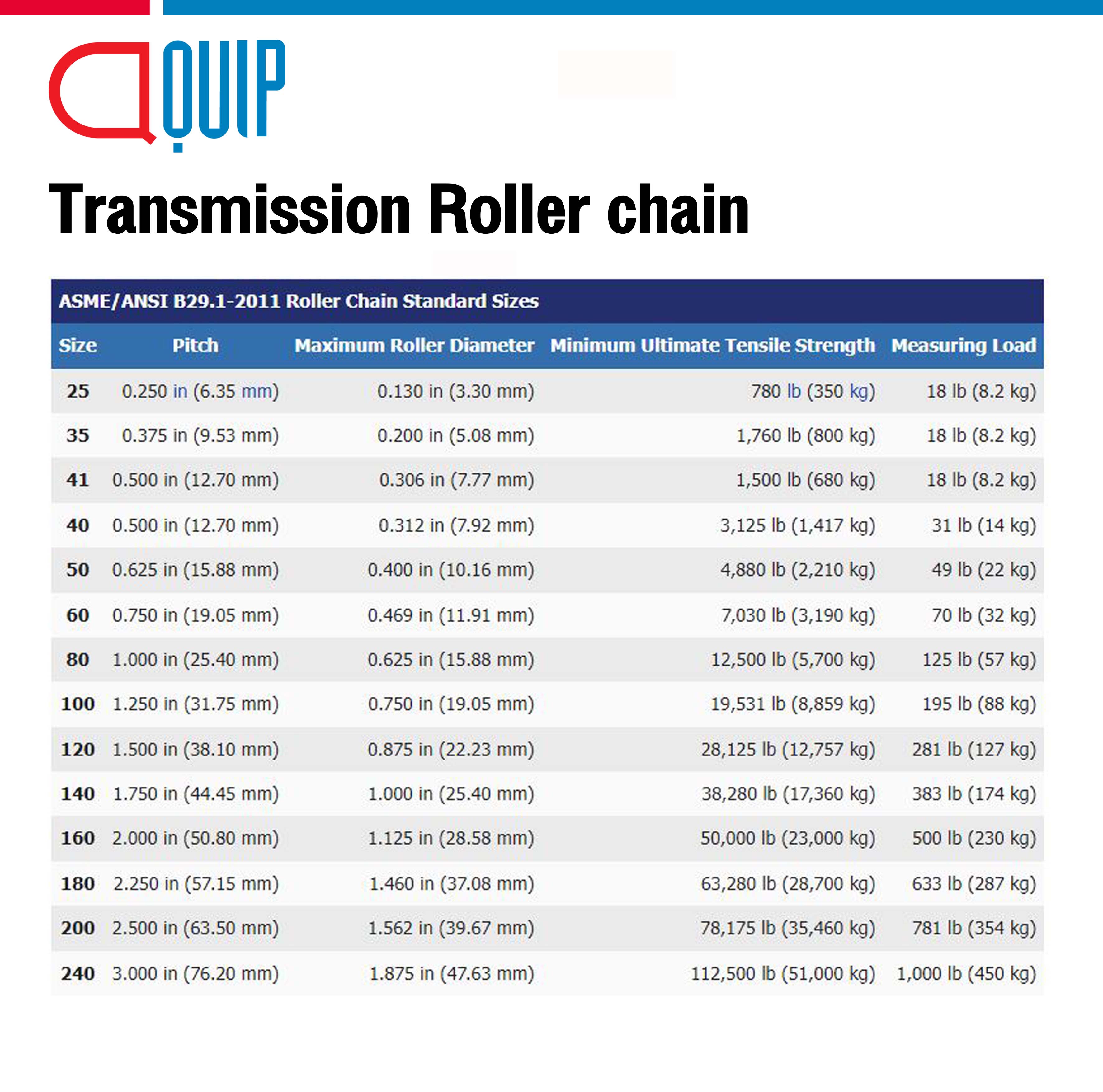 RS50-1R Transmission Roller chain โซ่เดียว เบอร์ 50 - aquipthai