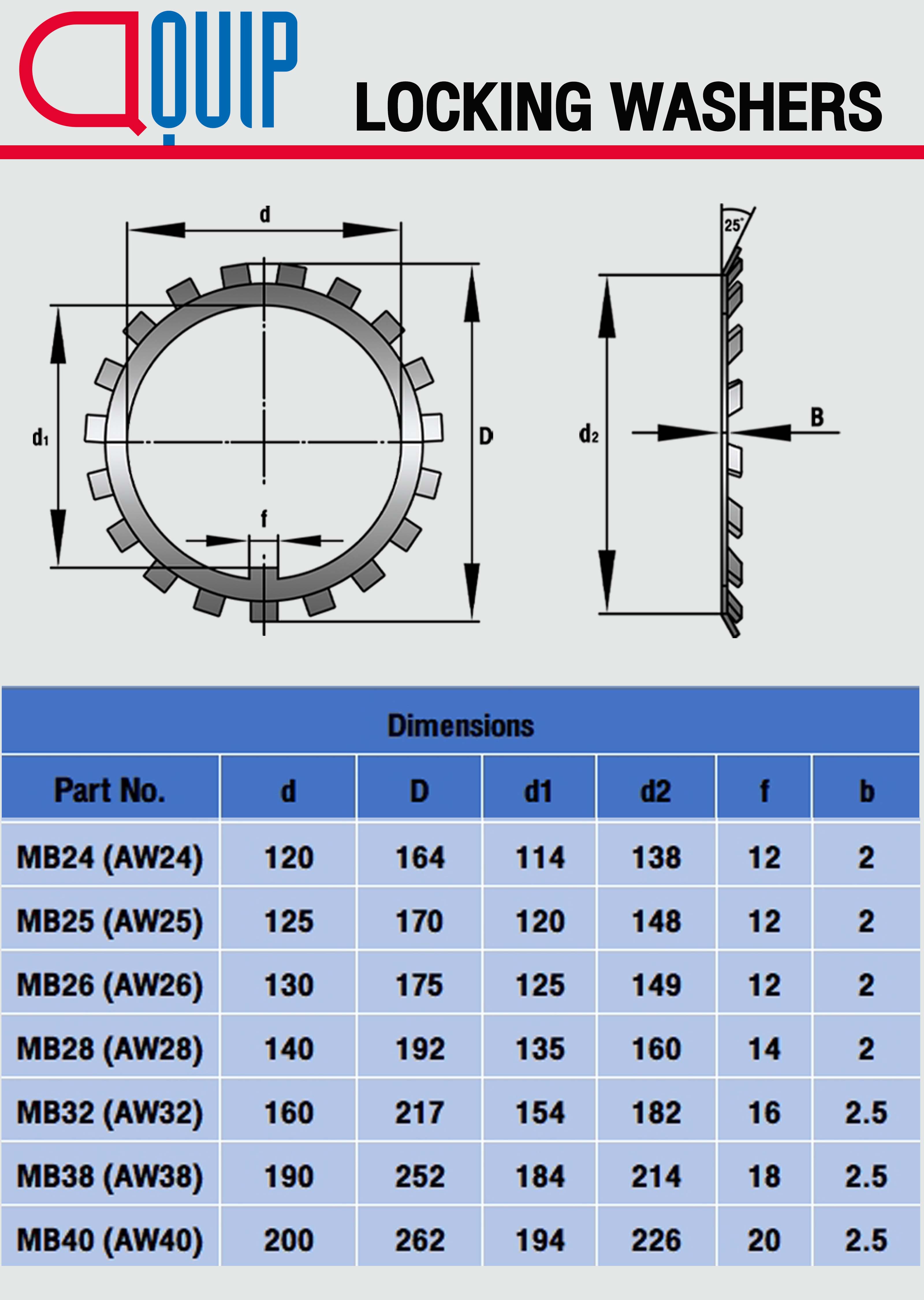 แหวนจักรพับล็อค MB32 แหวนล็อคเพลา (LOCKING WASHERS) แหวนจักร ใช้กับน็อต ...
