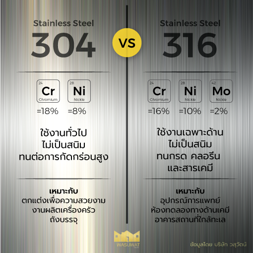 Stainless Maintenance - wasuwat
