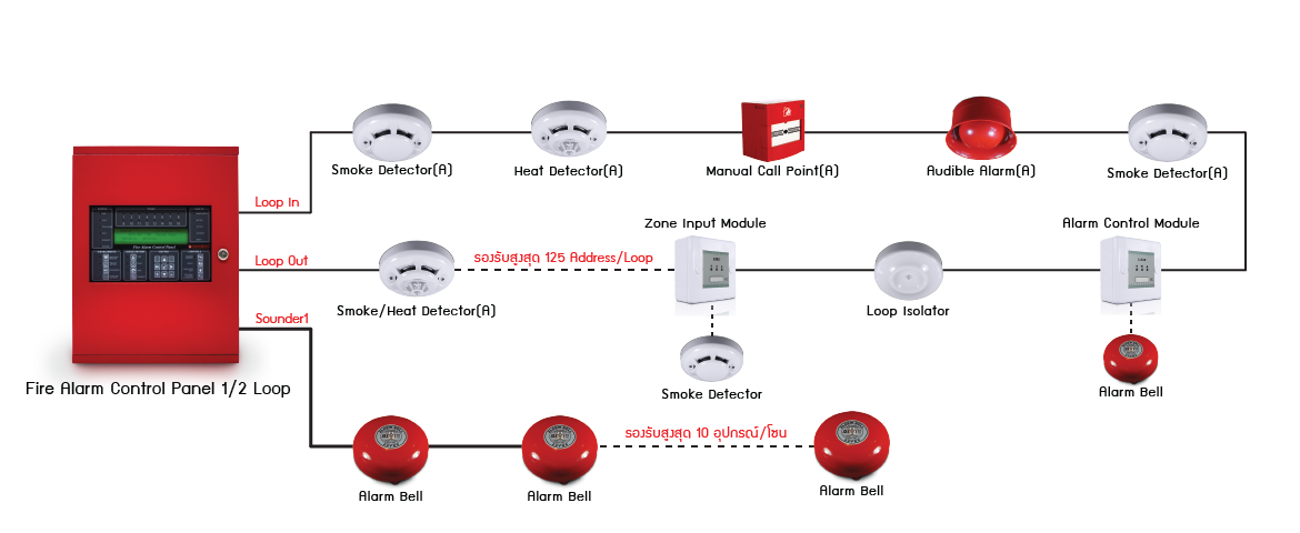 Fireclass 32 Zone Single 1 Loop Addressable Fire Alar - vrogue.co Fireclass 32 Zone Single 1 Loop Addressable Fire Alar - vrogue.co