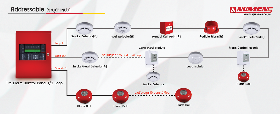 ระบบแจ้งเหตุเพลิงไหม้ (Fire Alarm System)
