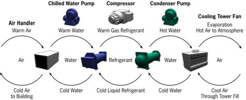 Chiller Basic - cpaireng