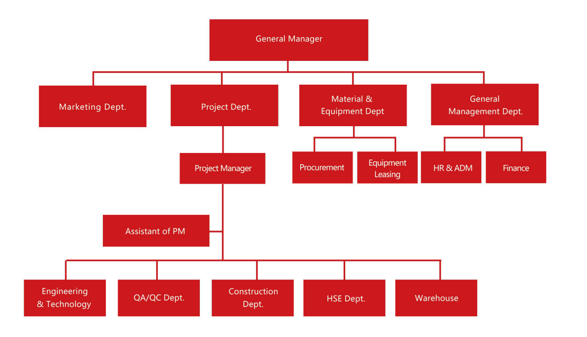 HCG BUSINESS - hcgthai