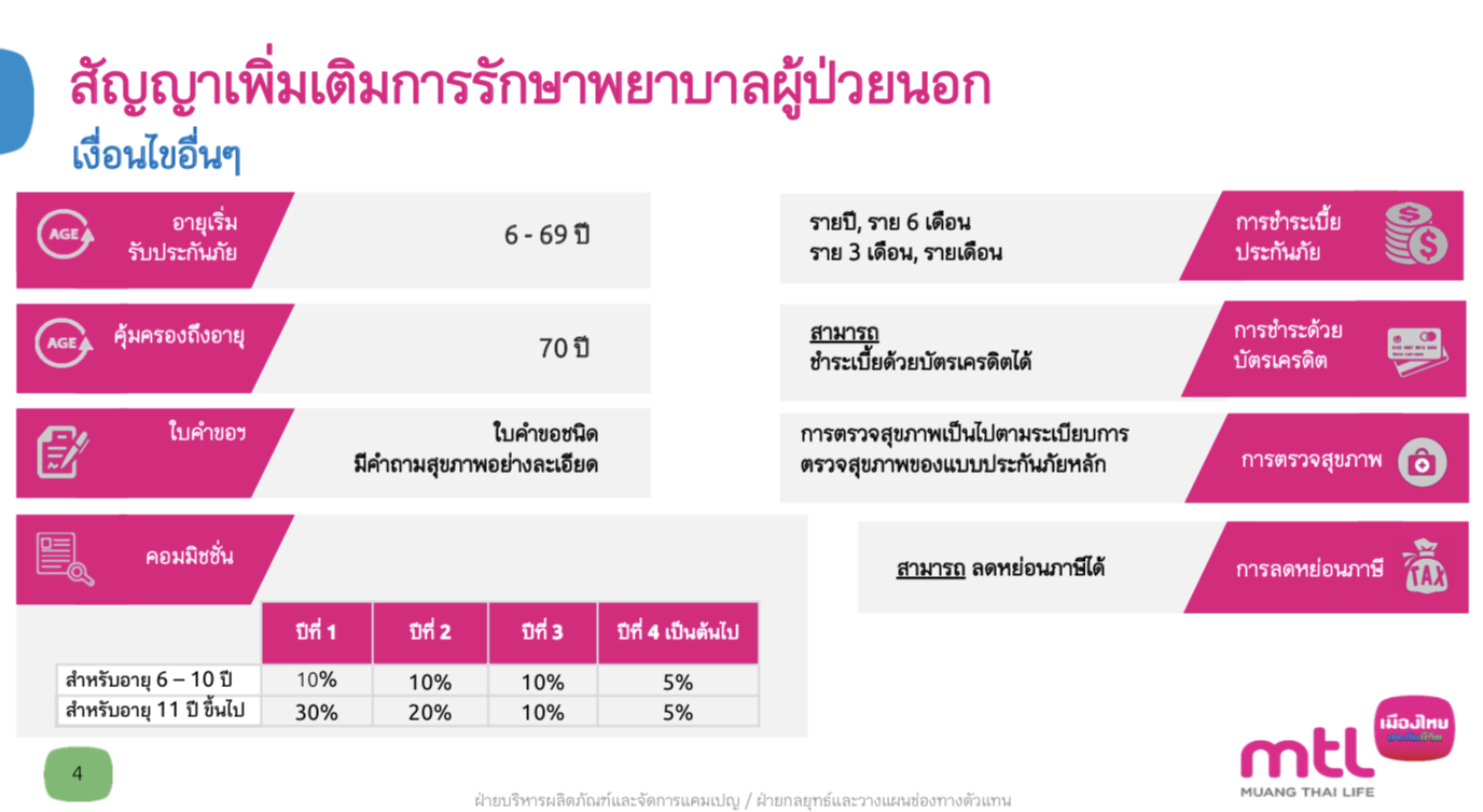 ติดต่อสอบถาม เช็คเบี้ยหรือสมัครทำประกัน
