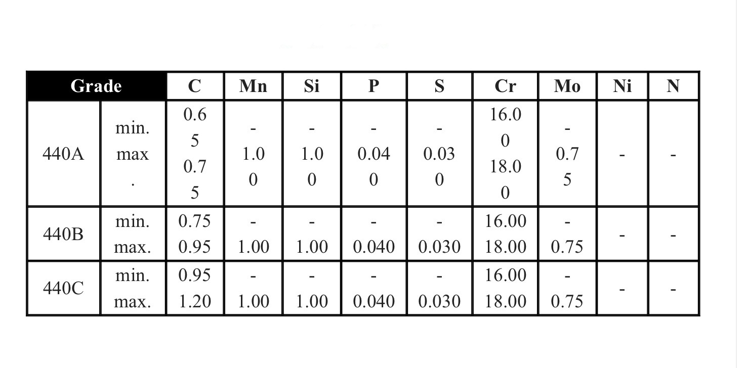 สแตนเลส (Stainless) - clinemetal