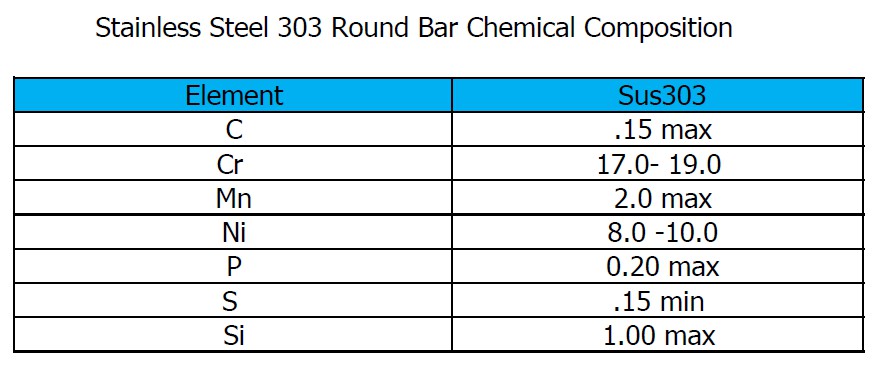 สแตนเลส 303 (Stainless 303) - clinemetal