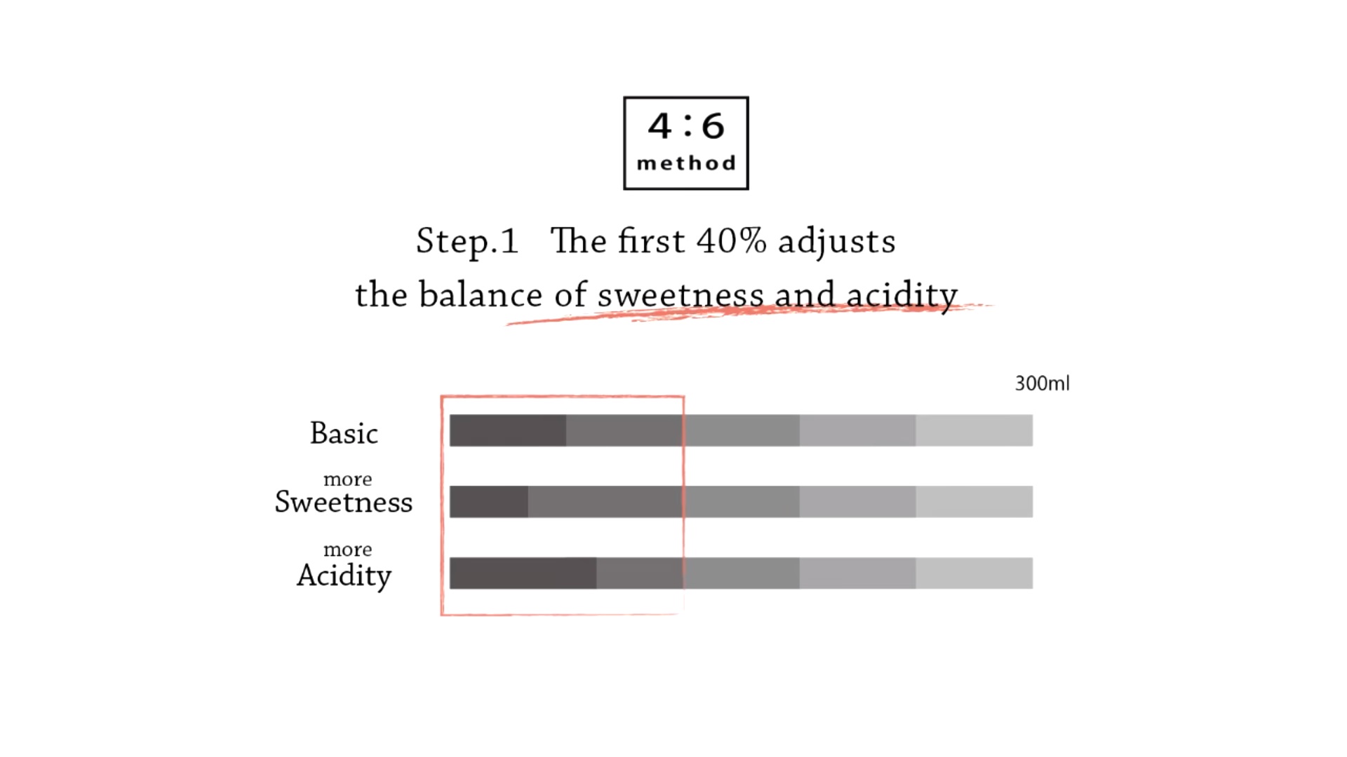 สูตรการดริป 4 : 6 method ตามแบบฉบับ Tetsu Kasuya - koffeetools