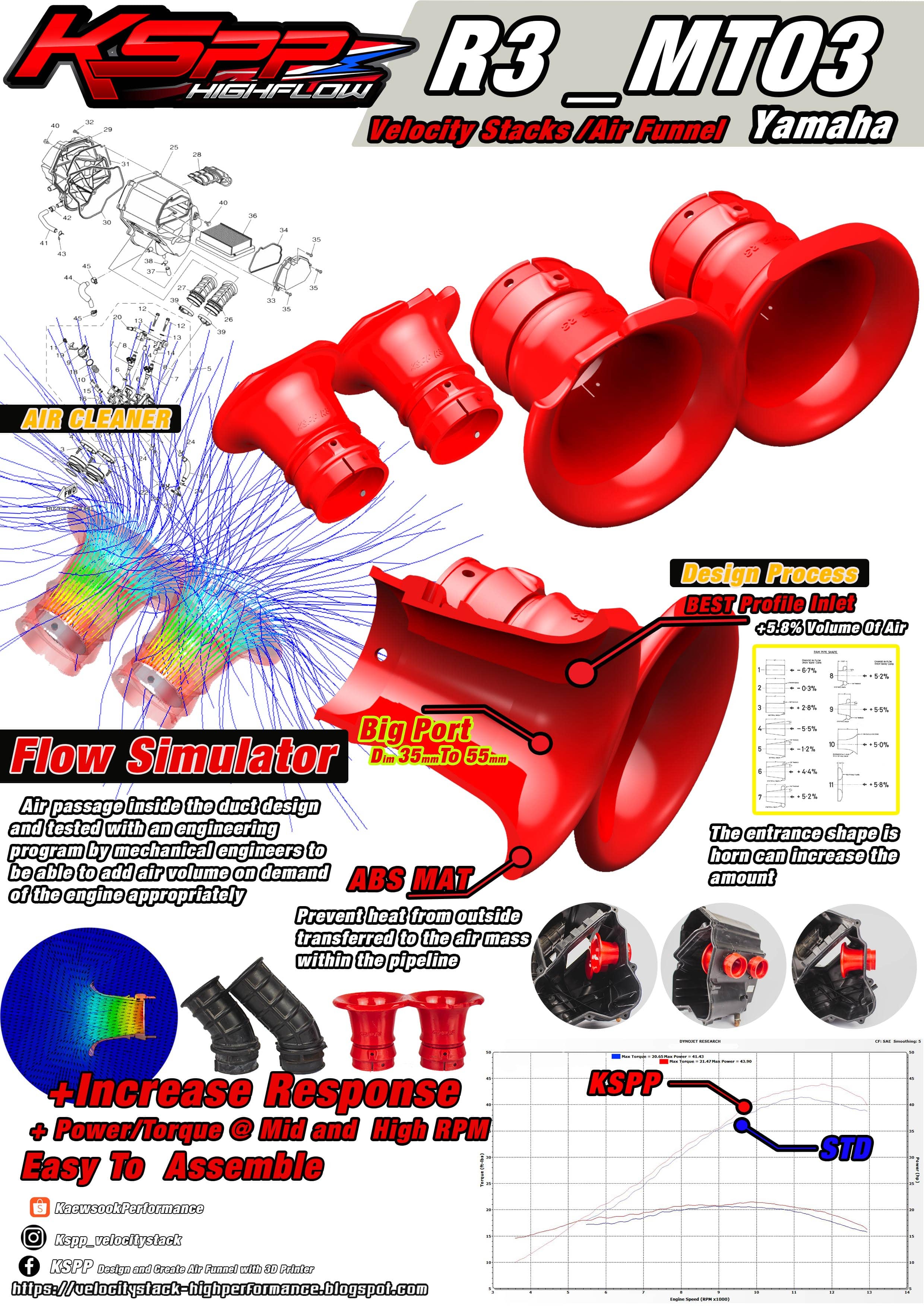 R3 ปากแตร / Velocity stack -ปากแตร R3 -Intake air pipeR3 -Velocity ...