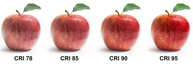 COLOR RENDERING INDEX ( CRI ) คืออะไร ? - lightgallerydesign