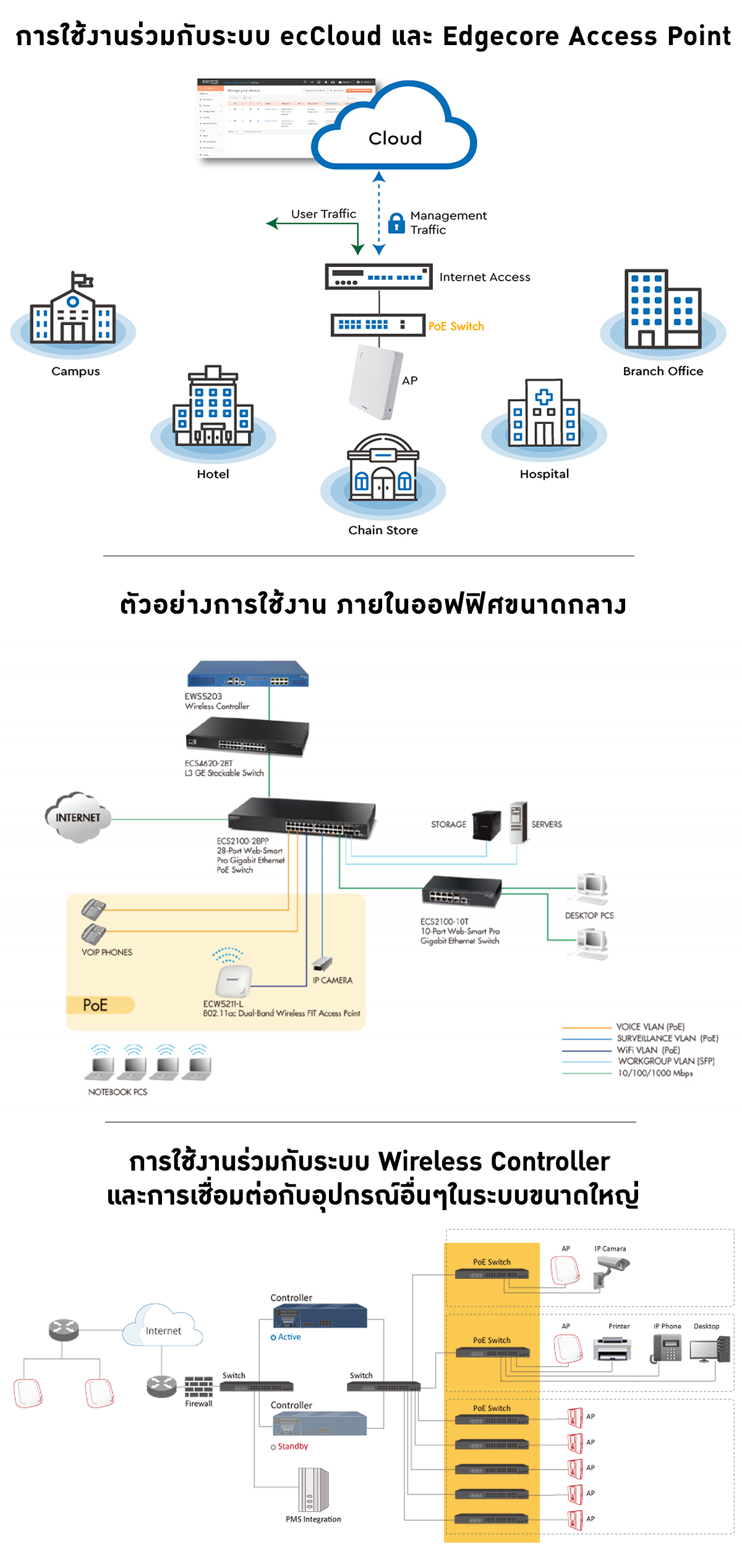 Best Selling POE Enterprise Switch From Edgecore - swsgroup