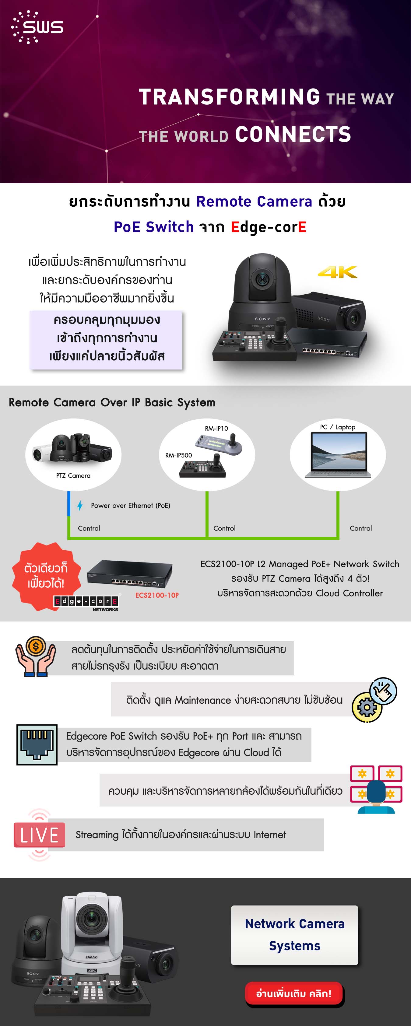 Sony PTZ Camera ทำงานผ่าน IP ง่ายยิ่งขึ้นด้วย Edgecore PoE Switch ...