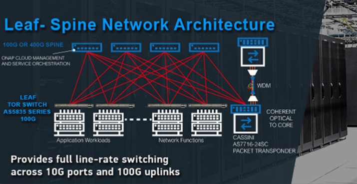 Edgecore Networks - swsgroup