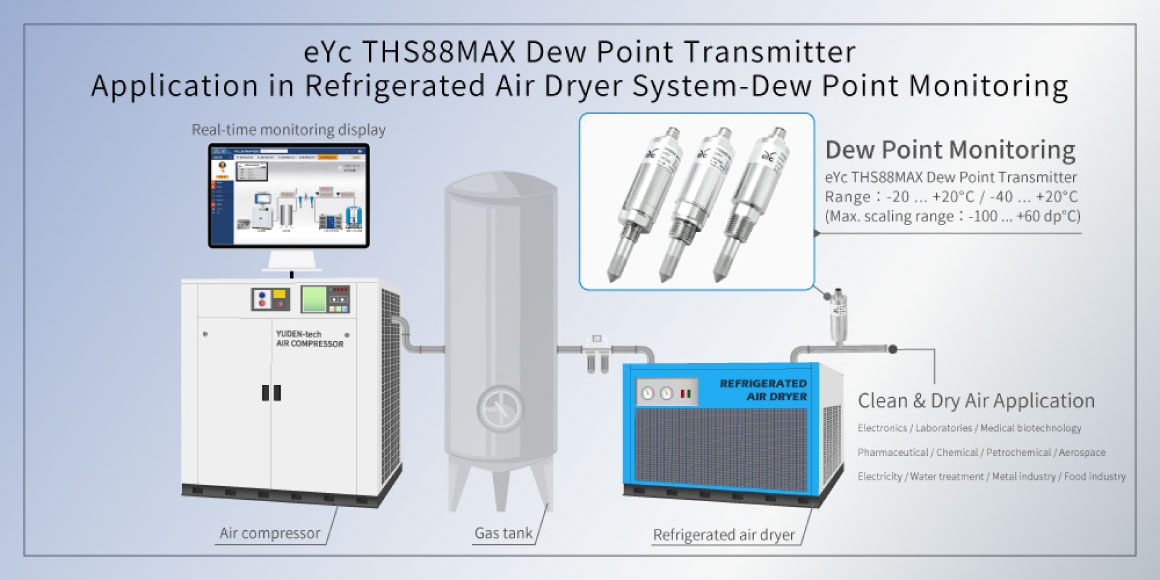 Dew Point sensor Transmitter จากแบรนด์ EYC-TECH - eso