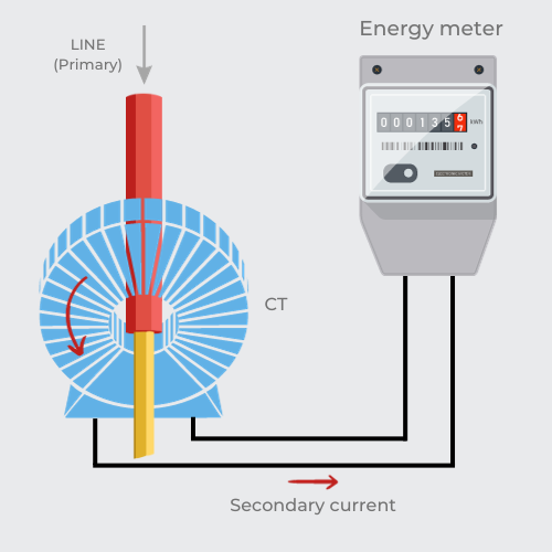 Current Transformer หม้อแปลงวัดกระแสไฟฟ้า Eso