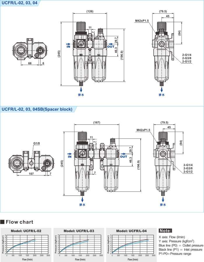 ฟิลเตอร์เรคกูเรเตอร์ปรับความดันลม UCFR/L Series - eso