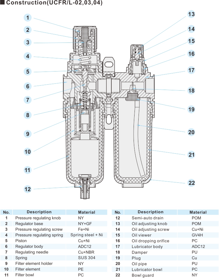 ฟิลเตอร์เรคกูเรเตอร์ปรับความดันลม UCFR/L Series - eso