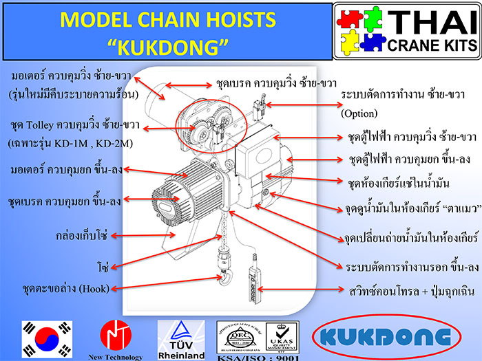 E-News No.2018-07-070 แนะนำผลิตภัณฑ์รอกโซ่ไฟฟ้า KUKDONG - Thaicranekits