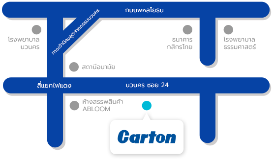 CARTON OPTICAL(SIAM)CO.,LTD. for microscopes and optical instruments