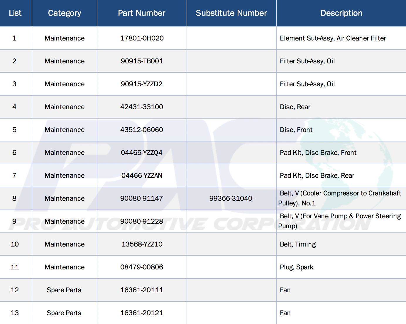 CAMRY MCV30 - proautocorp