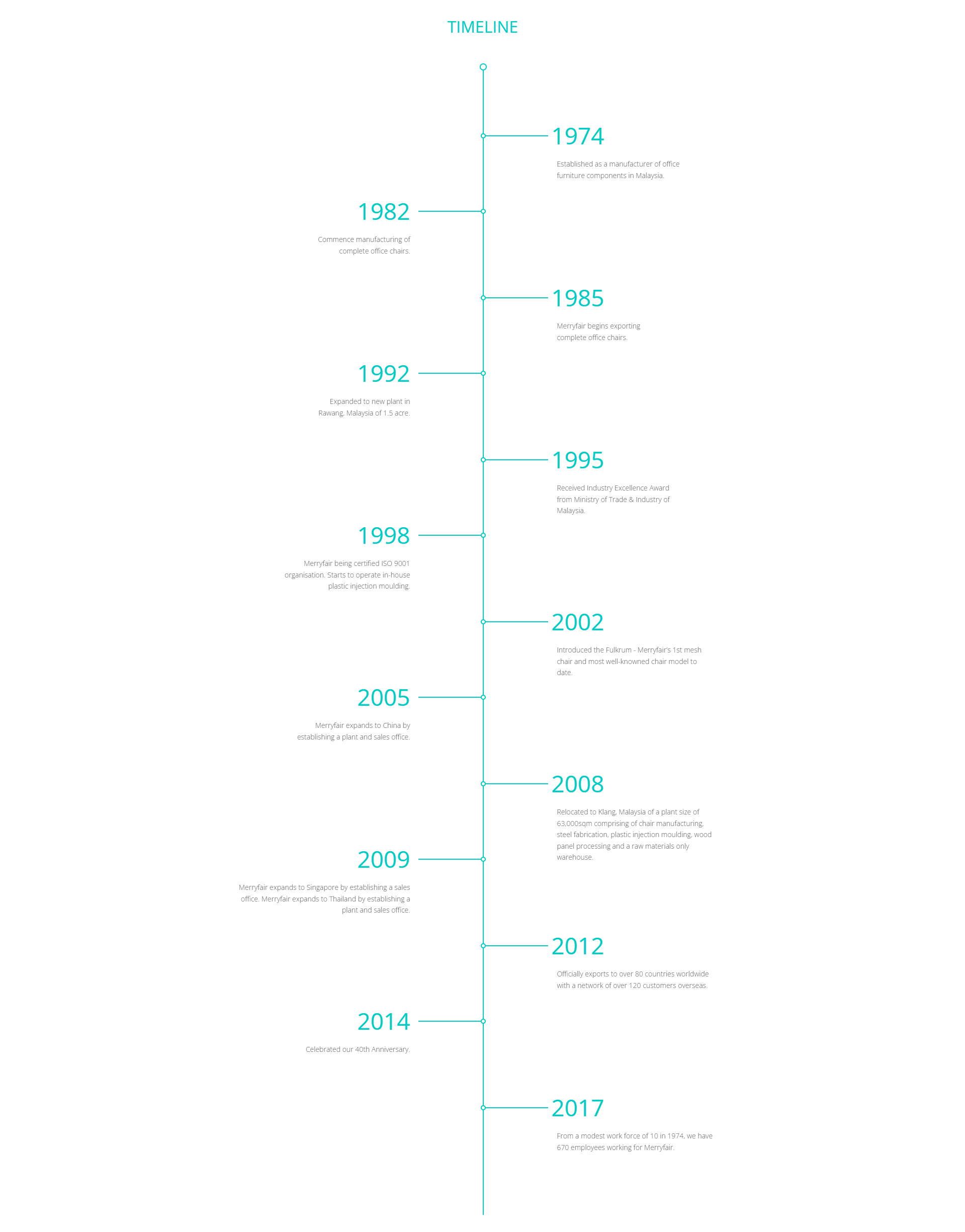 About us - merryfairthailandstore