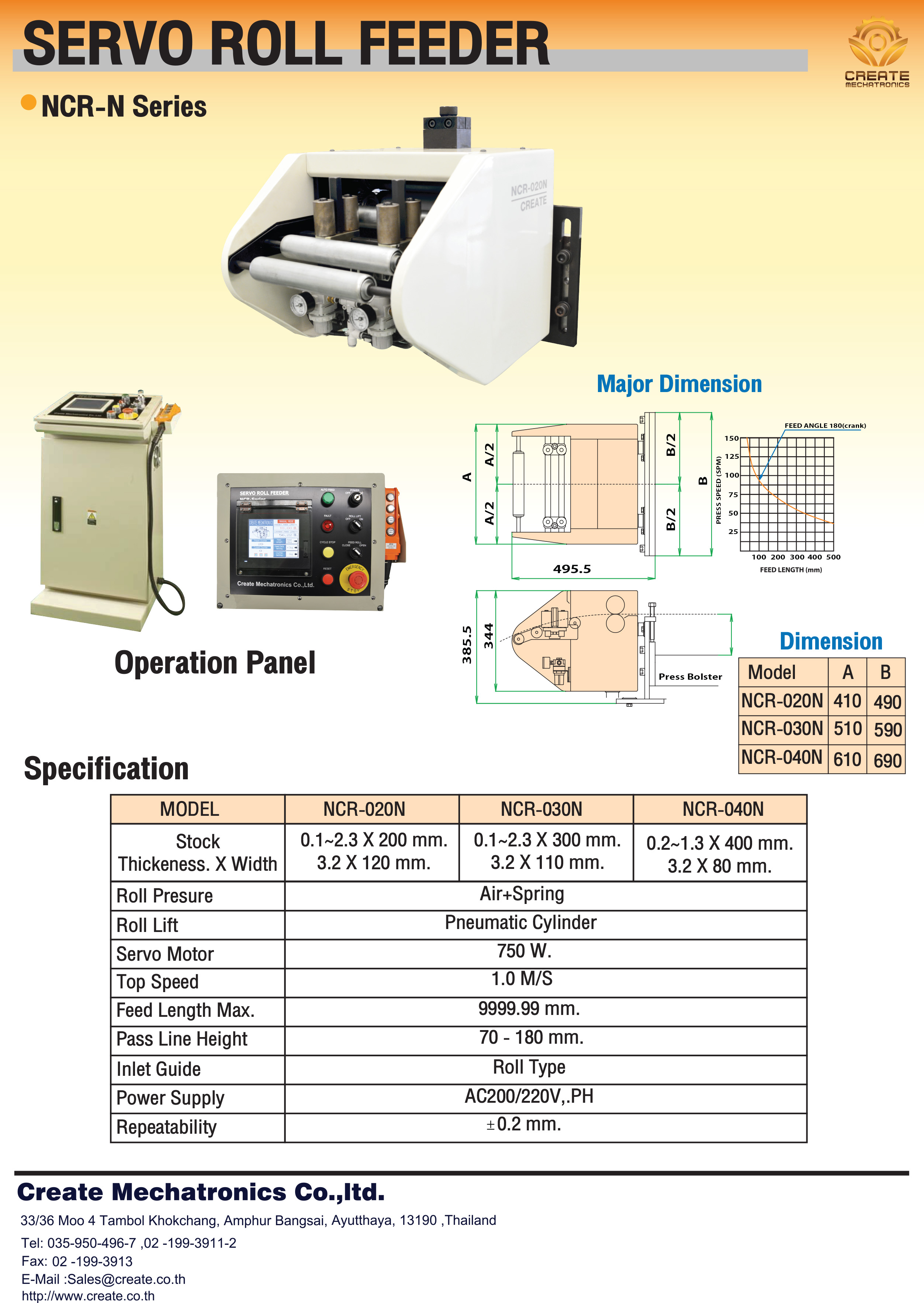 NCR-N Series - createmechatronics