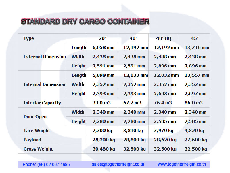 CONTAINER DIMENSIONS & WEIGHT - togetherfreight