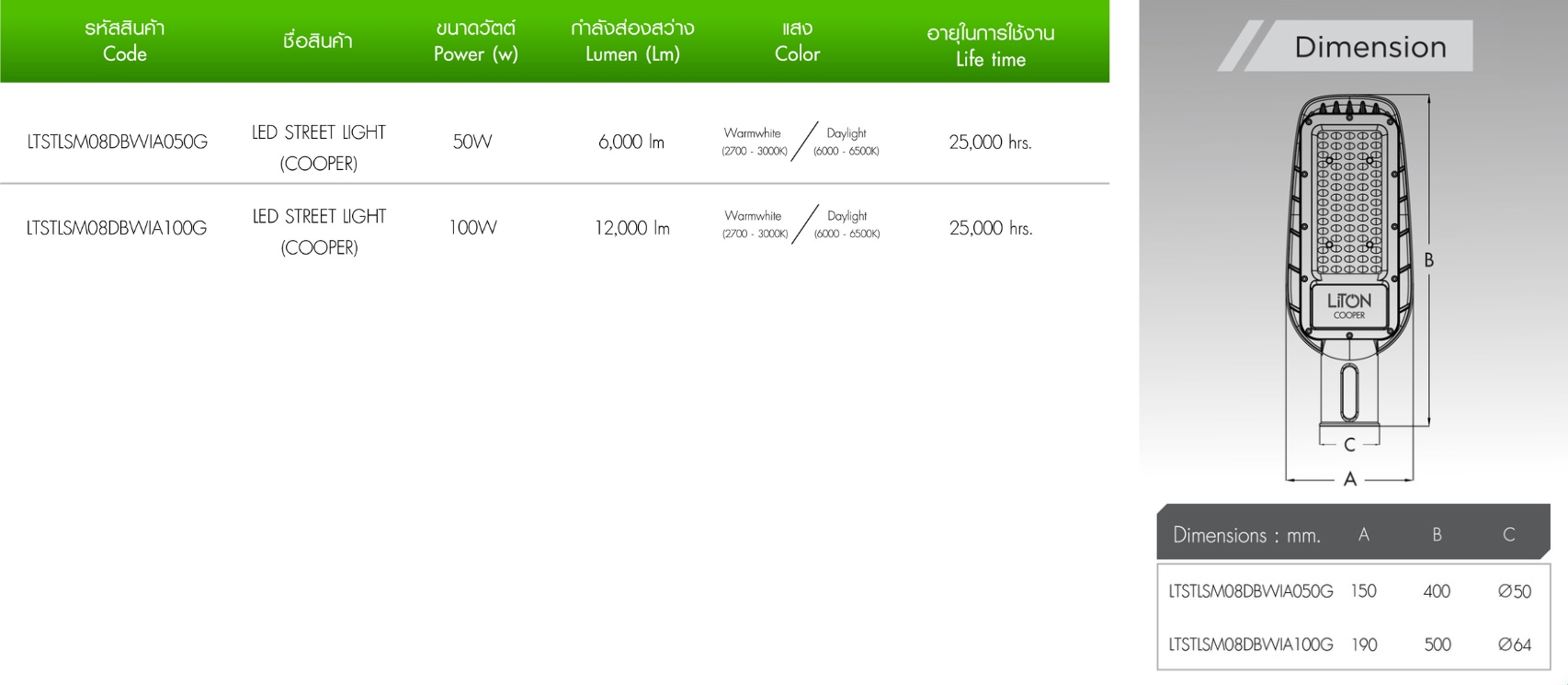 LED Street Light SMD รุ่น COOPER พร้อมขาจับ Dayligt (แสงขาว) และ ...