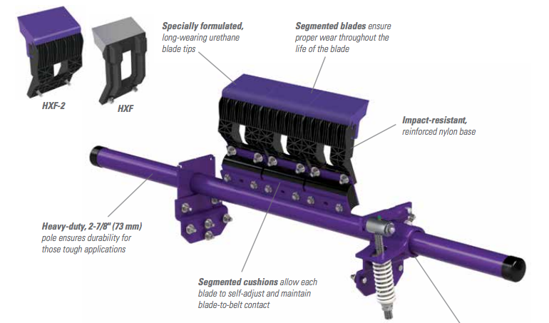 ใบปาดสายพาน H-type with XF2 FLEXCO® BELT CLEANER