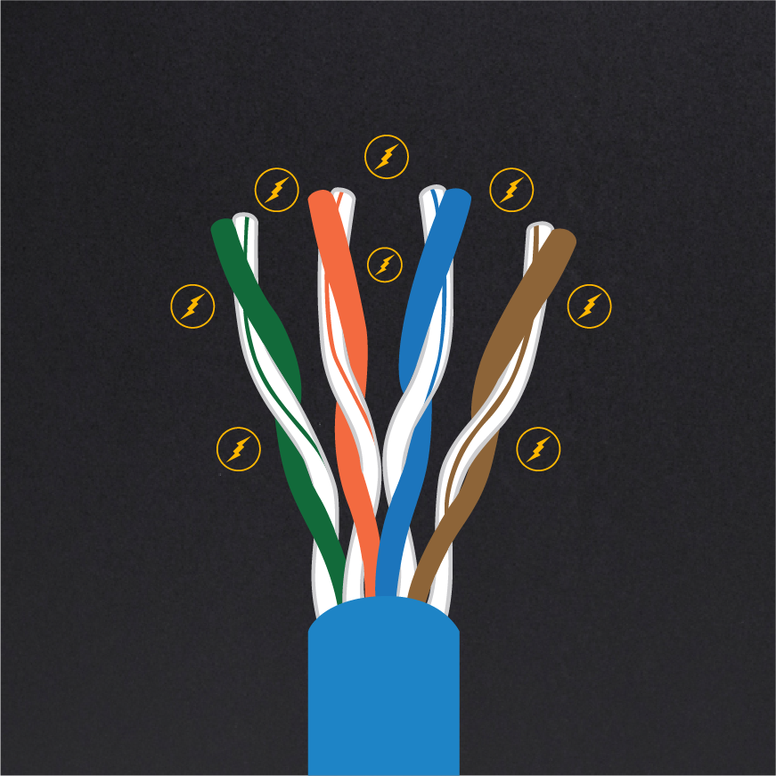 สาย CAT5, CAT6 คืออะไร? - evotech