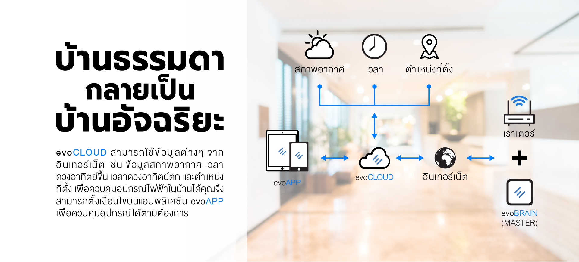 ระบบบ้านอัจฉริยะ evoHOME - evotech