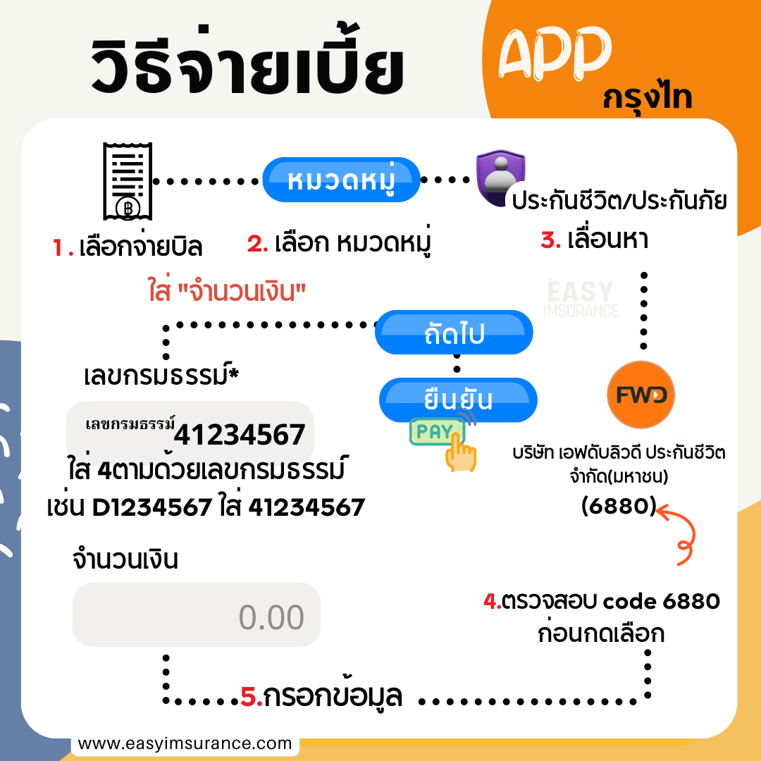 How to จ่ายเบี้ยประกันชีวิต FWD ผ่านแอพธนาคาร