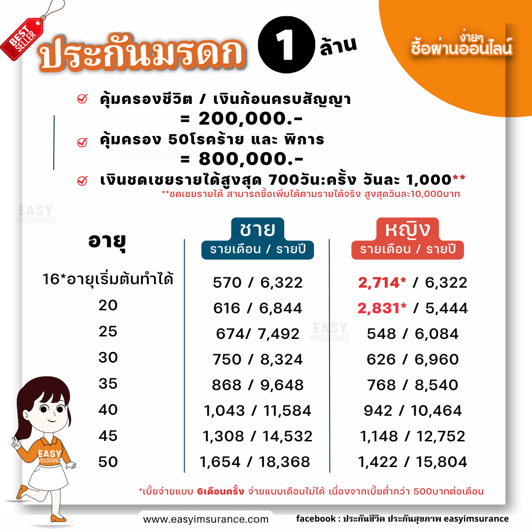 ประกันชีวิต แผนออมมรดก 1ล้าน จ่ายเงินก้อน 3กรณี มีเงินชดเชย - easyimsurance