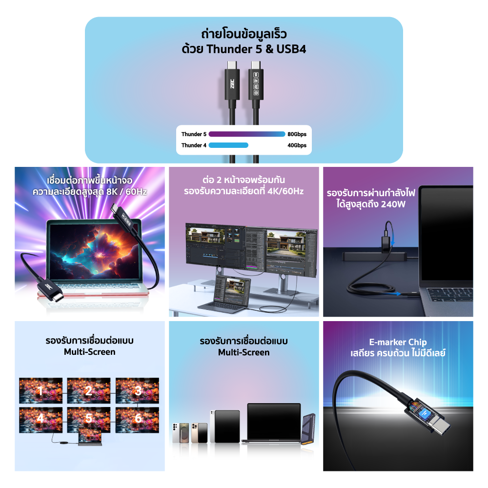 Thunderbolt Cable Thunderbolt 5 Cable 1.5ft - 80Gbps/120Gbps Speed ...