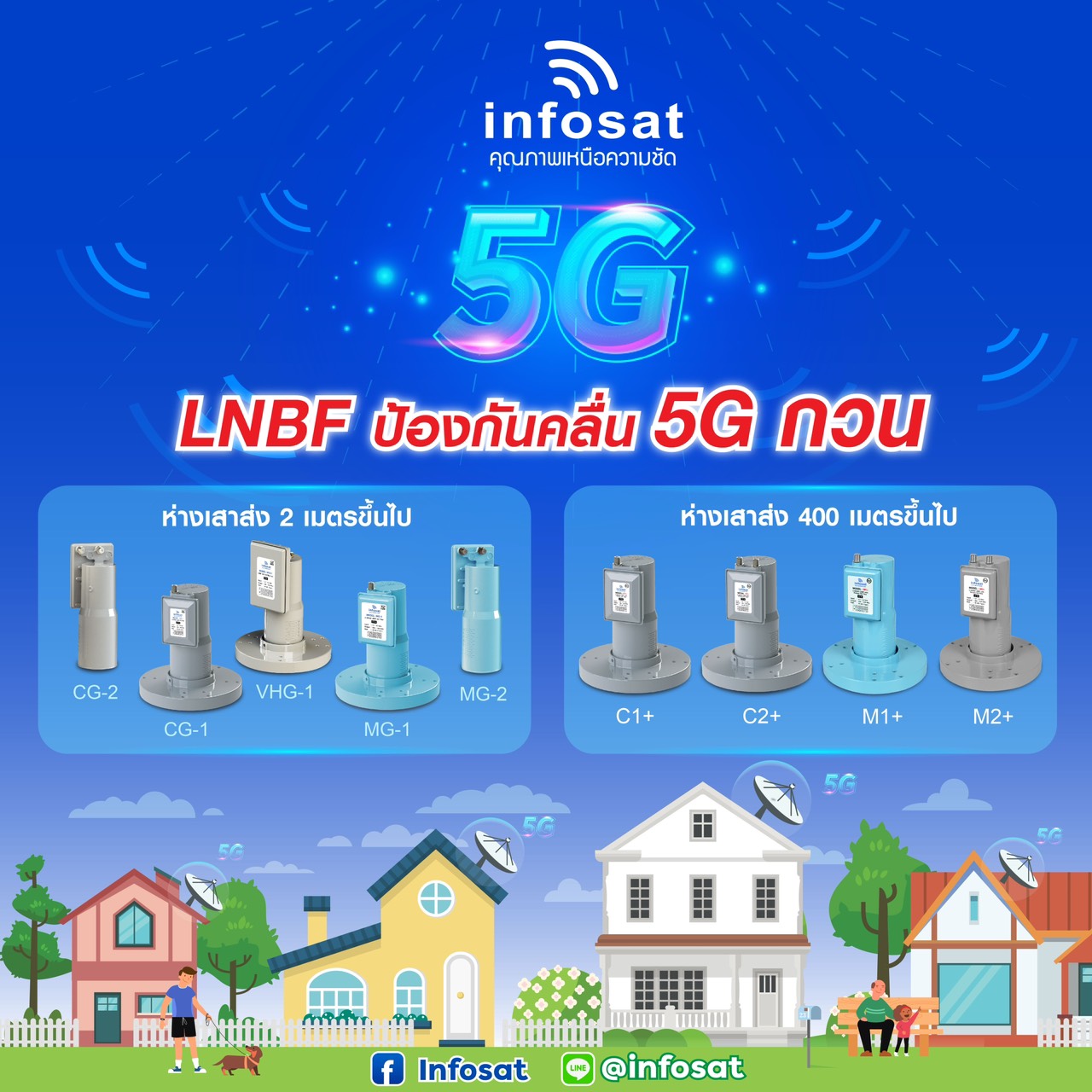 LNBF M1+ - infosat