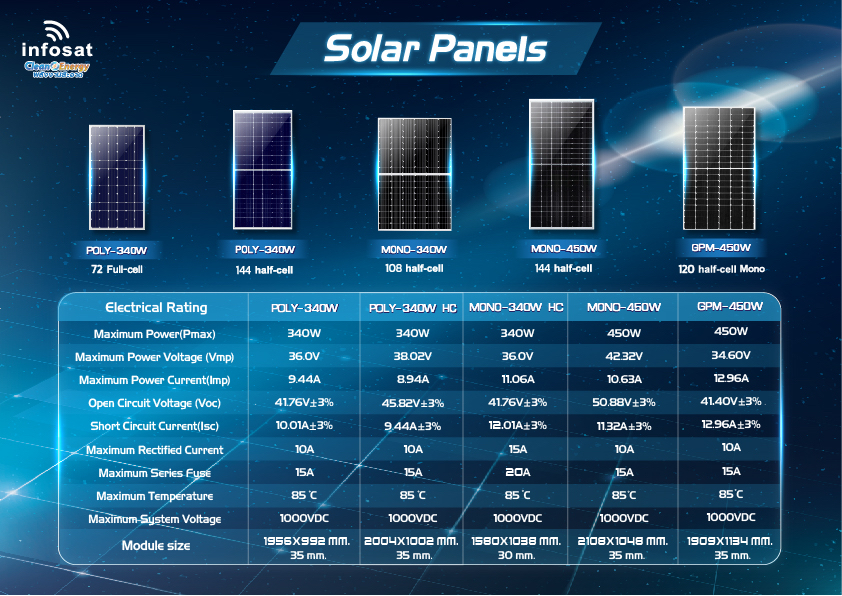 Connecting you to the digital world - Hybrid satellite receiver with ...