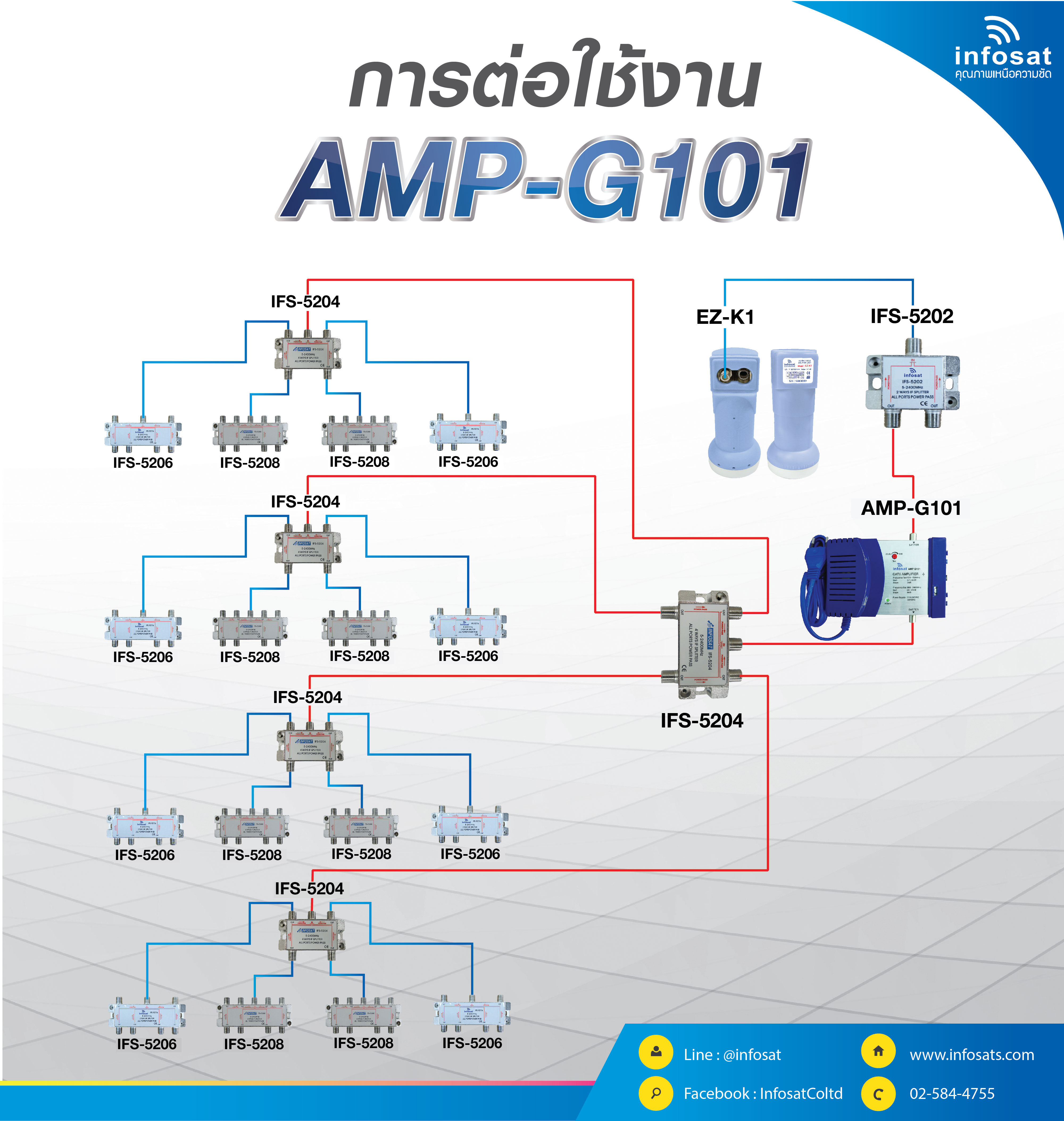 Amp-G101 บูสเตอร์ขยายสัญญาณระบบเสาอากาศดิจิตอล