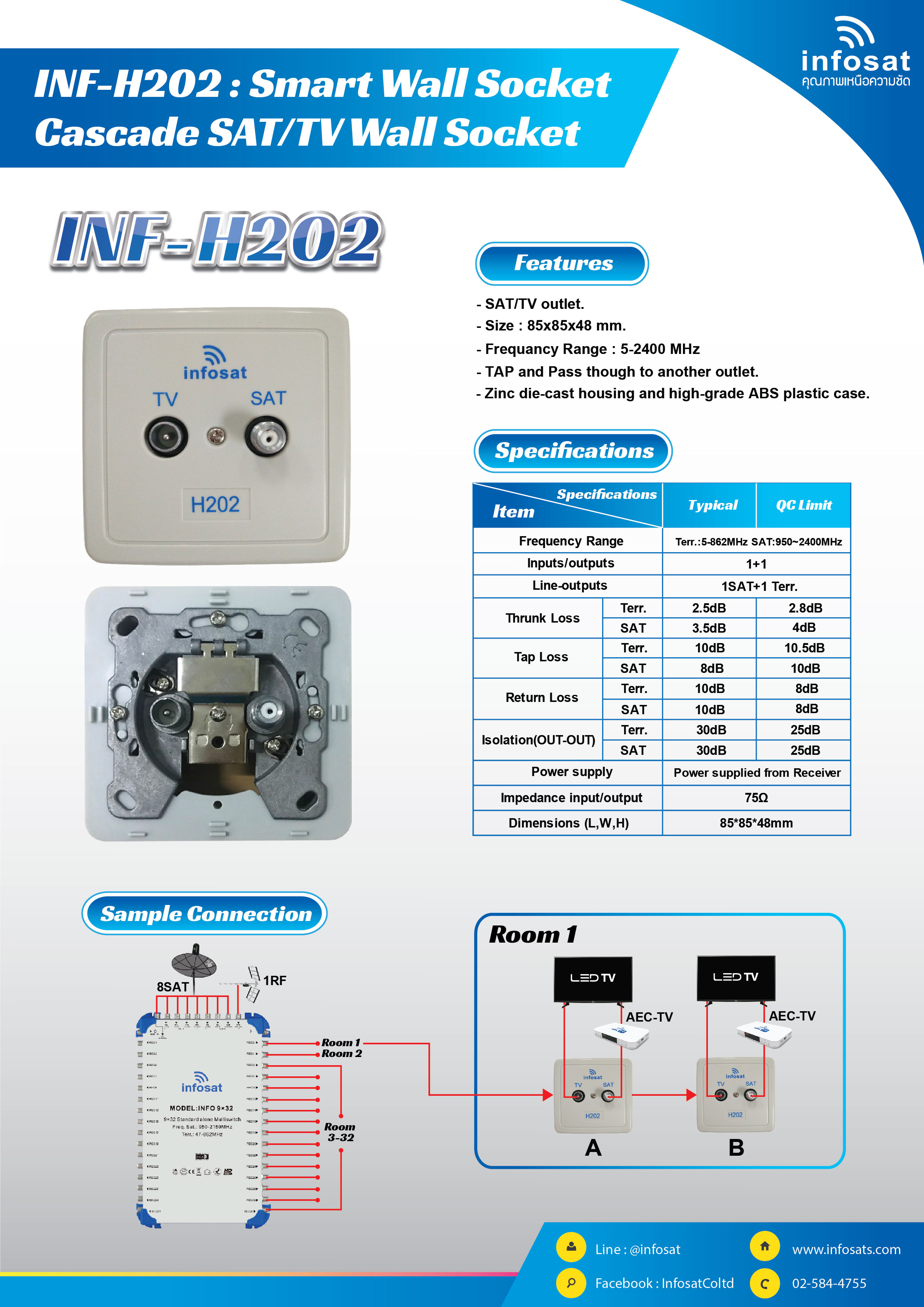 จานดาวเทียม กล่องดาวเทียม งานระบบ MATV Digital CATV กล้องวงจรปิด IPTV ...