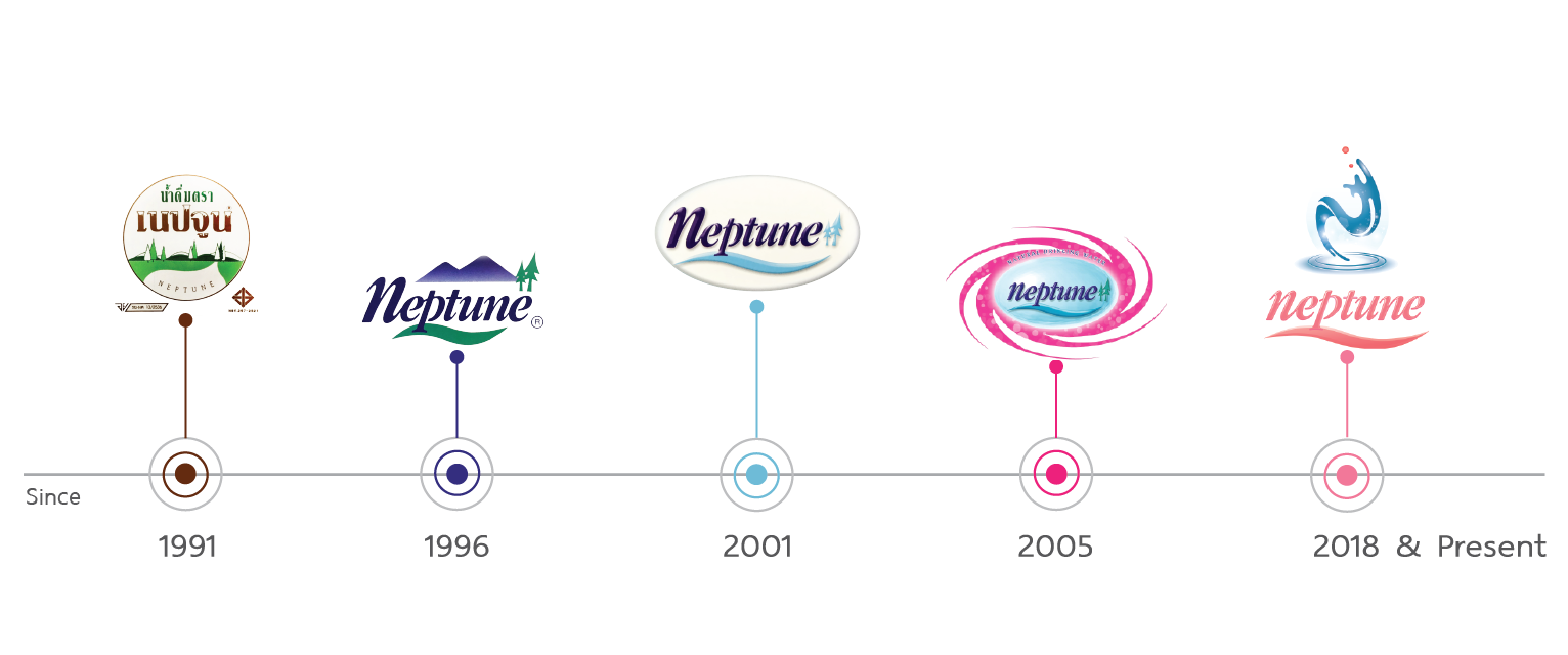 OUR STORY - neptunedrinkingwater