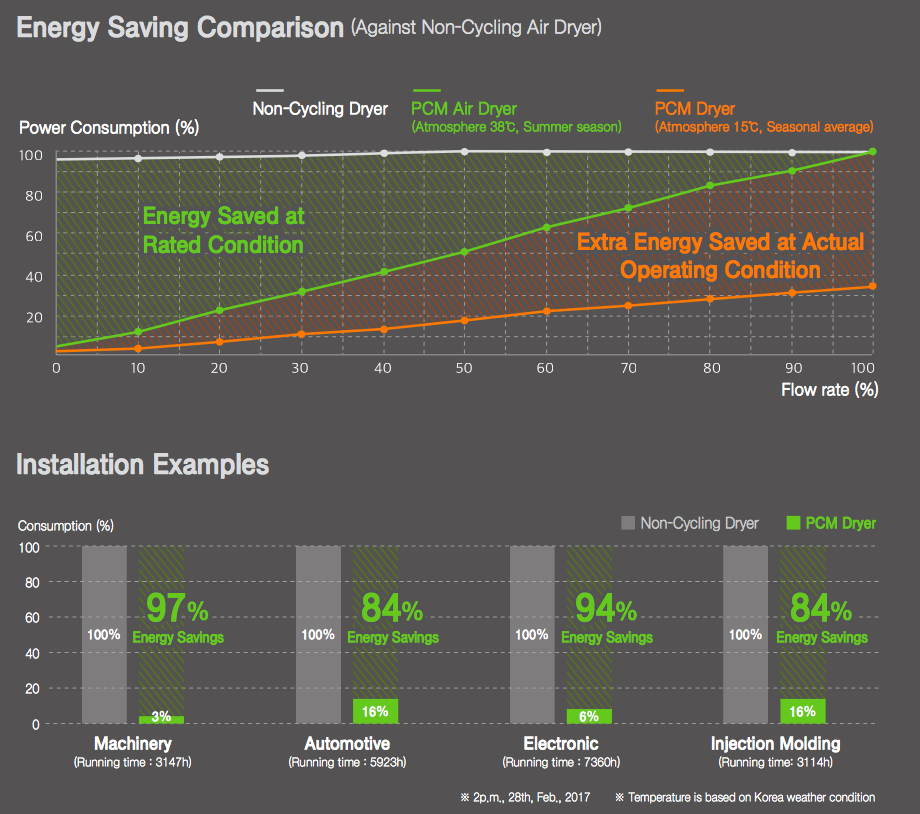 Air Quality Instruments - windmillcorpthai