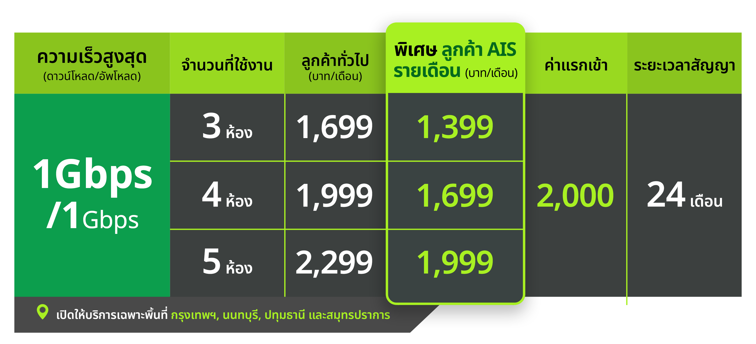 AIS Fibre Home Network Solution - aisfibreth