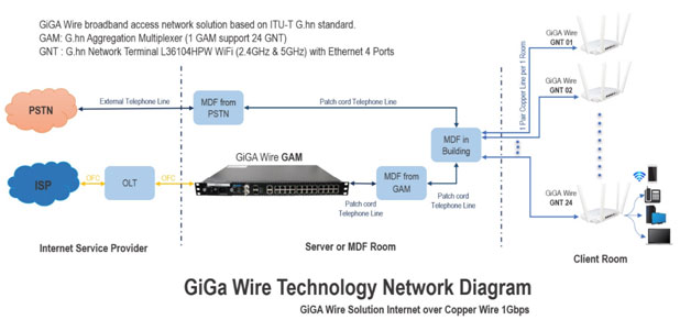 ทำเน็ตให้แรง 1 Gbps บนสายทองแดง - jjsats